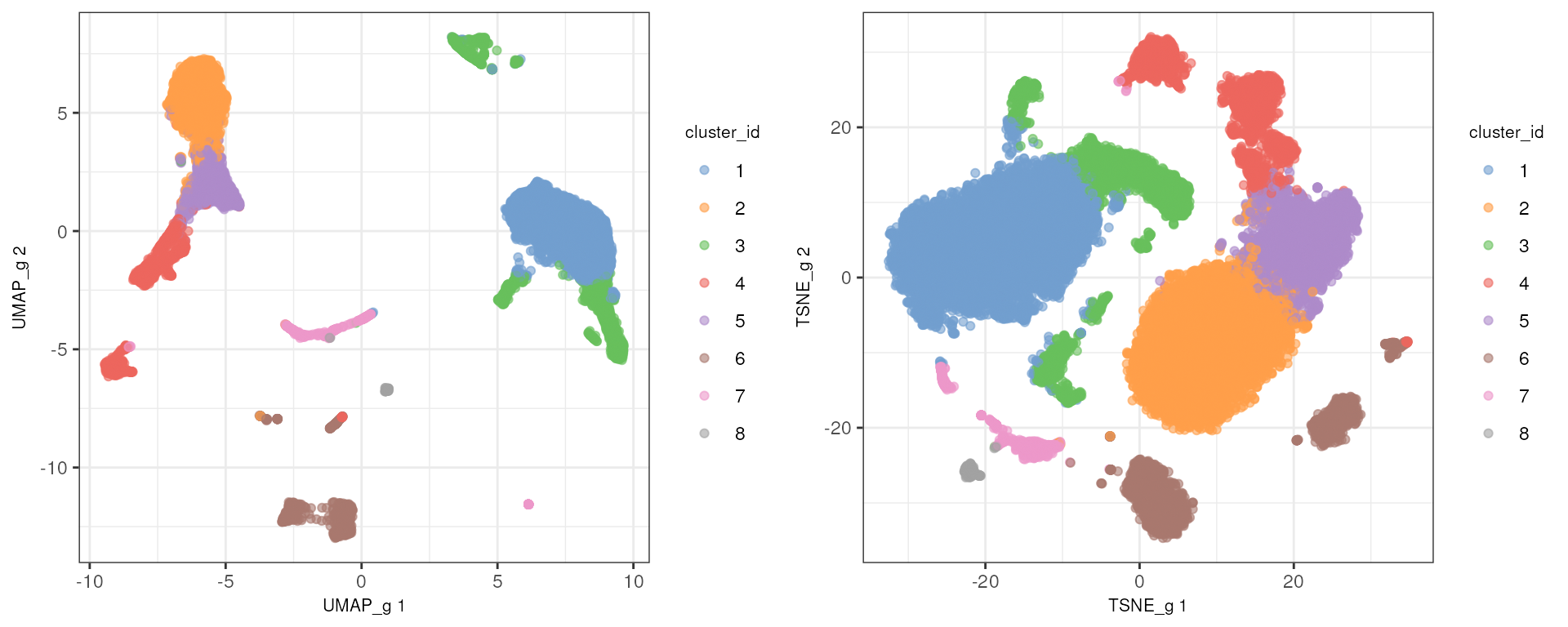 scIGD: Unraveling Immunogenomic Diversity in Single-Cell Data • scIGDWorkflowDemoBioC2024